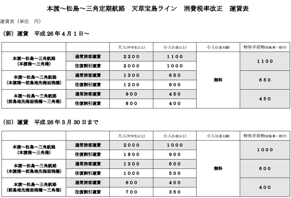 unchin | シークルーズ 公式サイト｜熊本・天草のイル カウォッチング・天草宝島ライン・ボート免 許教室・マリーナ・クルージング